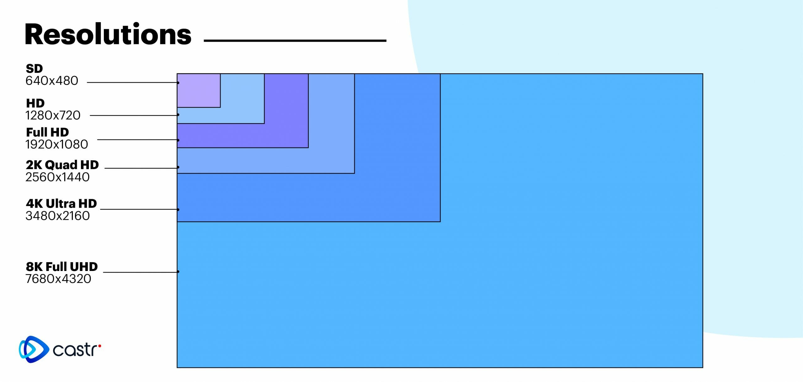 All About Resolution And Aspect Ratio Castr s Blog