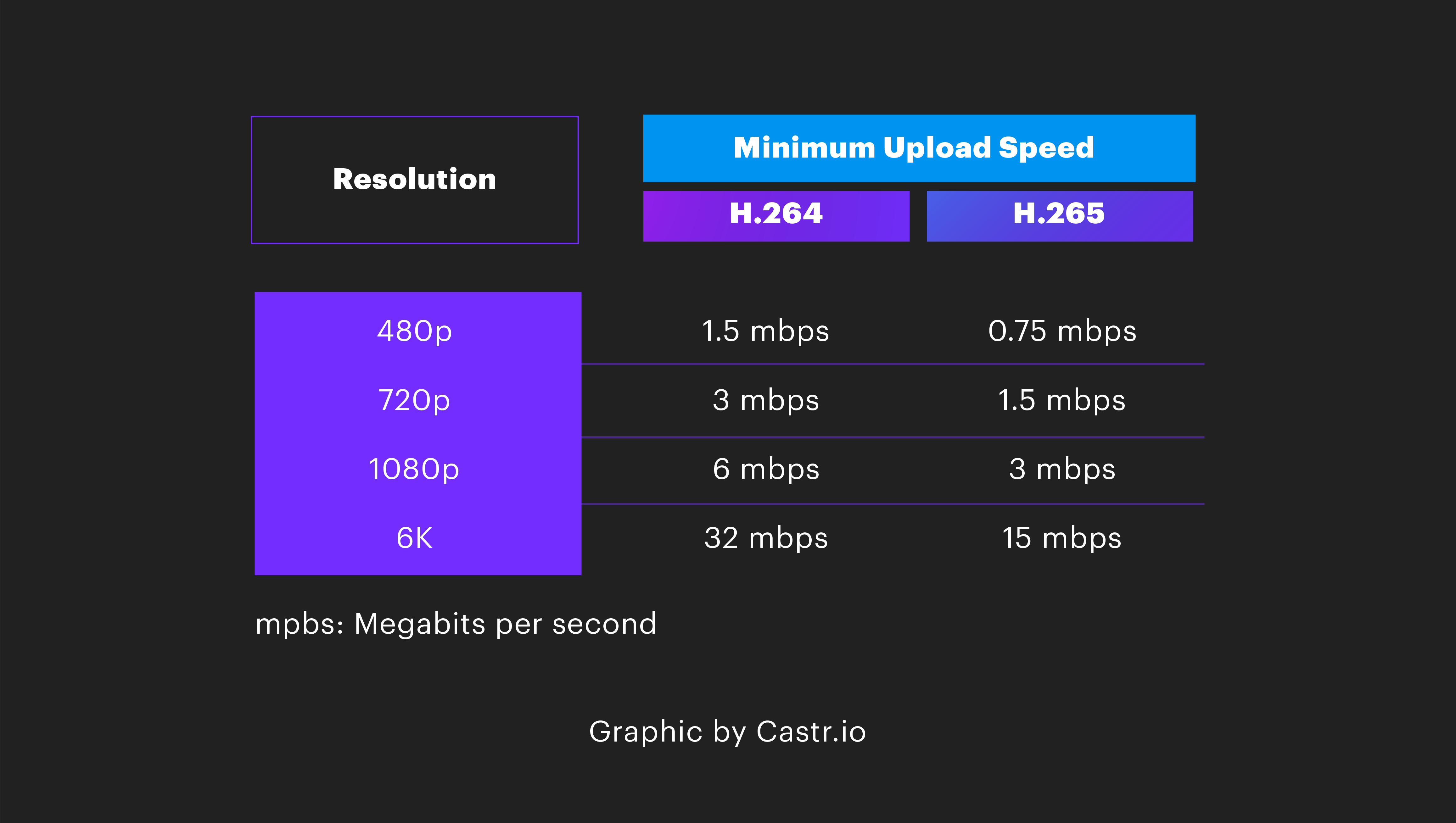 What Is The Difference Between H264 And H265 Castr s Blog