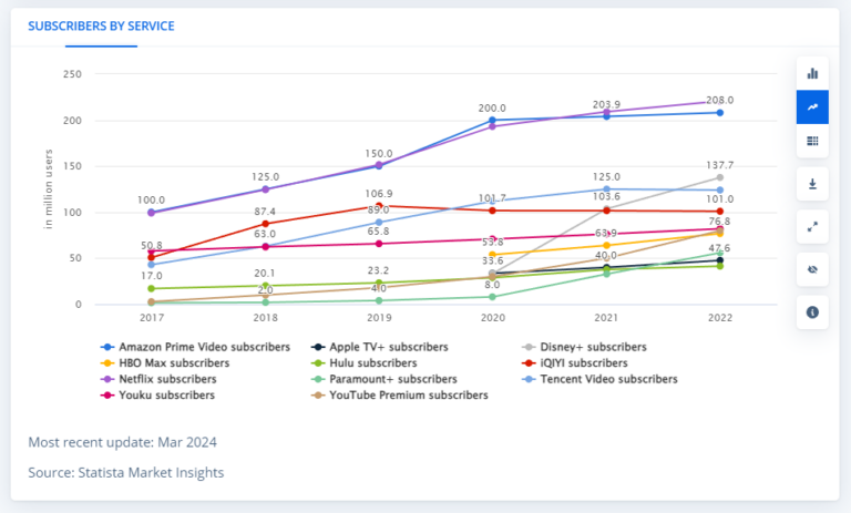 SVOD: Everything You Need to Know Subscription Video On Demand