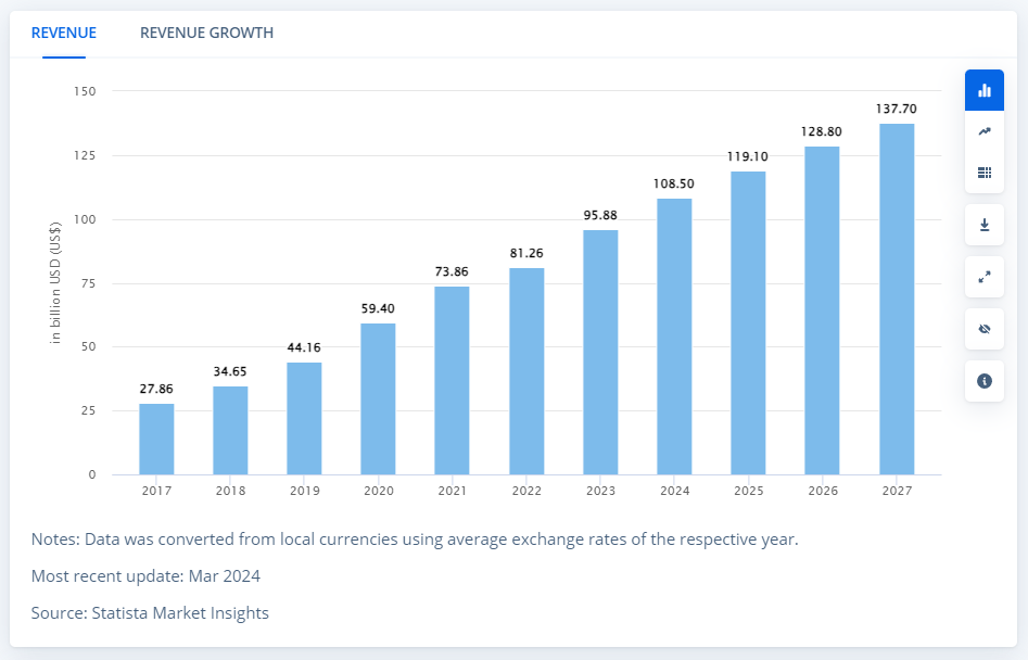 SVOD: Everything You Need to Know Subscription Video On Demand