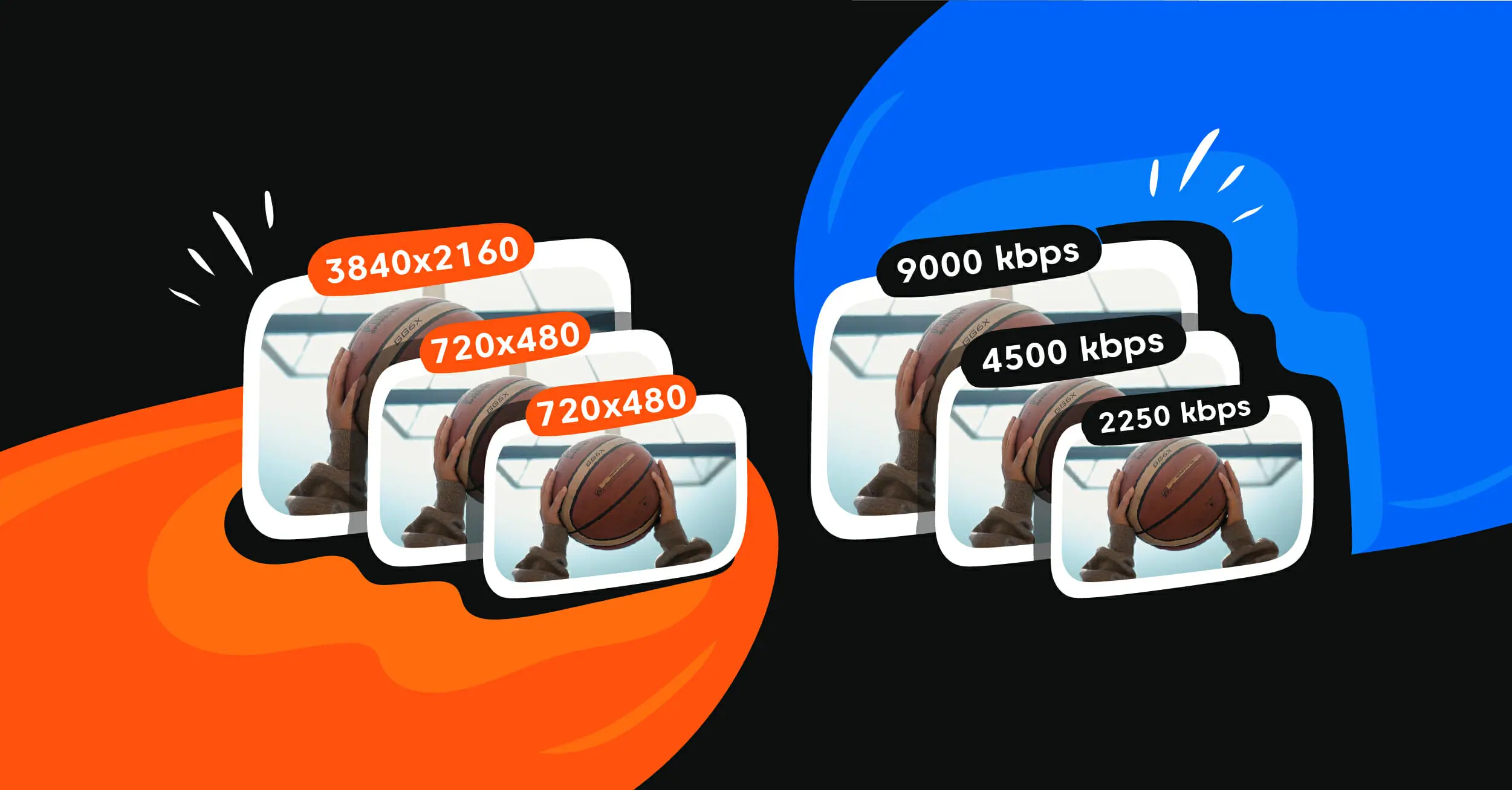 Bitrate Vs Resolution What s The Difference 