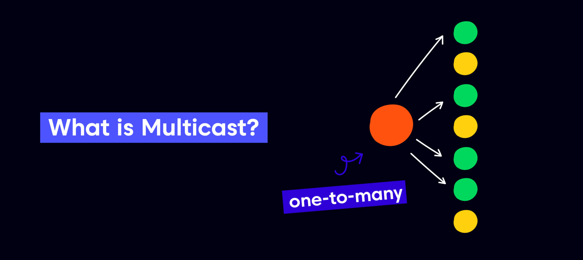 Unicast Vs Multicast Vs Broadcast What S The Difference