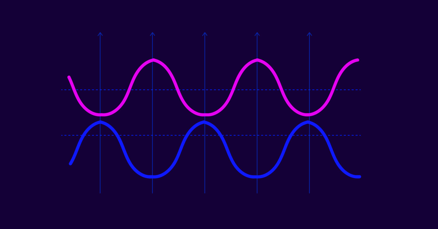 Balanced Vs. Unbalanced Audio: What’s the Difference?