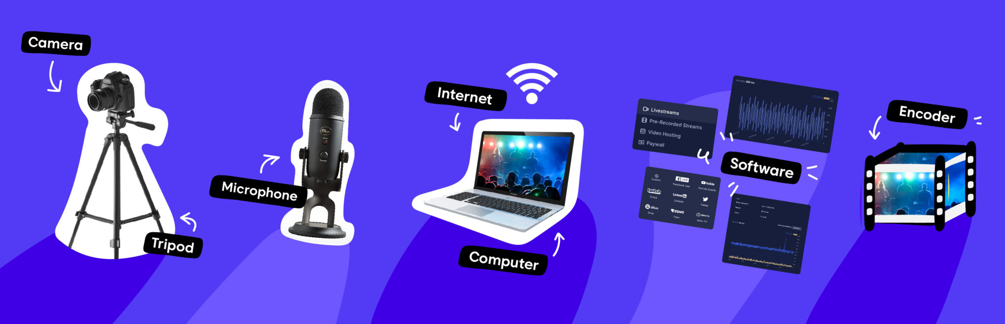 How to Live Stream a Church Service: A Comprehensive Guide