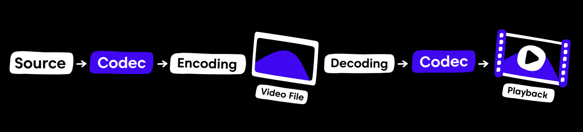 What is a Codec and Why Does It Matter in Streaming?