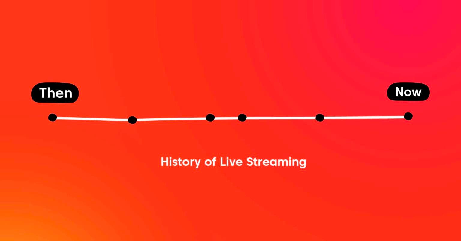 The History of Live Streaming | Castr