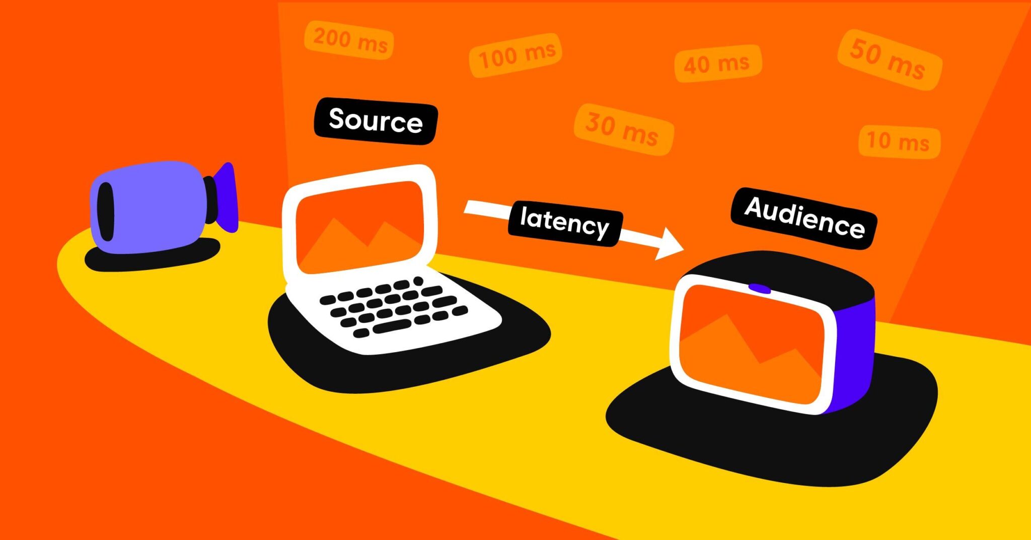 How to Reduce Latency While Streaming? - Castr's Blog How to Reduce Latency While Streaming? - Castr's Blog