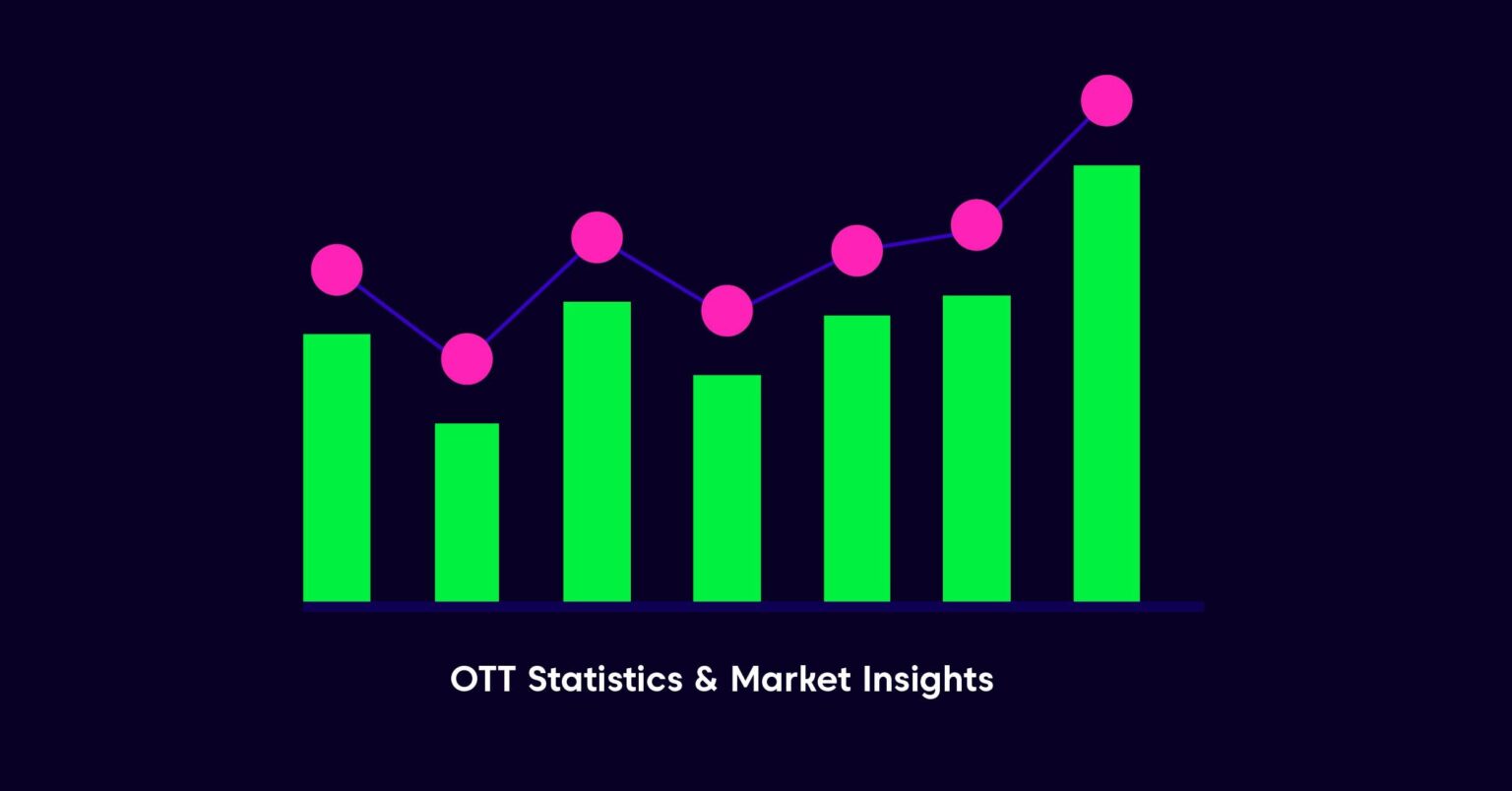 OTT Statistics & Market Insights [2025] - Castr's Blog