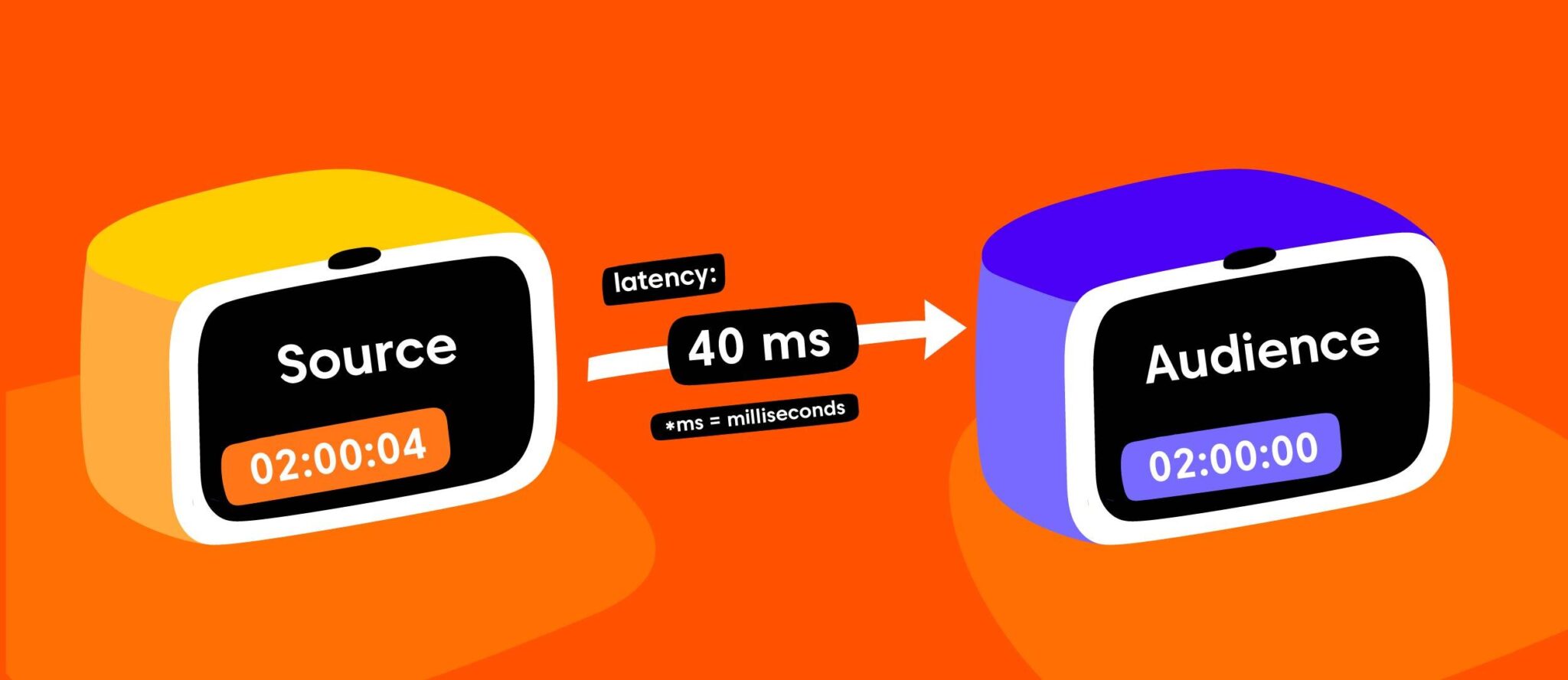 How to Reduce Latency While Streaming? - Castr's Blog