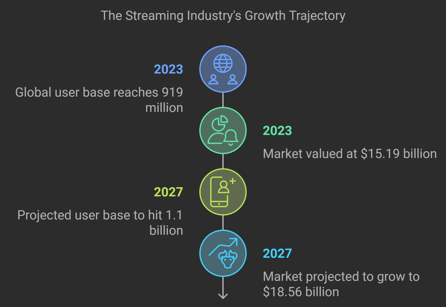 History of Music Streaming | Castr Blog